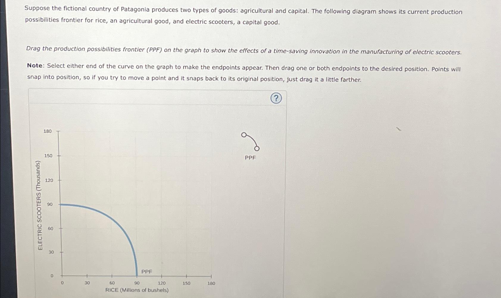 Solved Suppose the fictional country of Patagonia produces | Chegg.com Solved Suppose the fictional country of Patagonia produces | Chegg.com