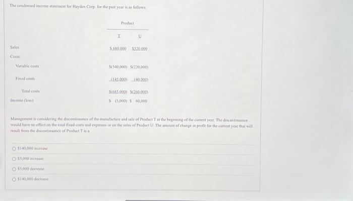 Solved The condensed income statement for Hayden Corp. for | Chegg.com