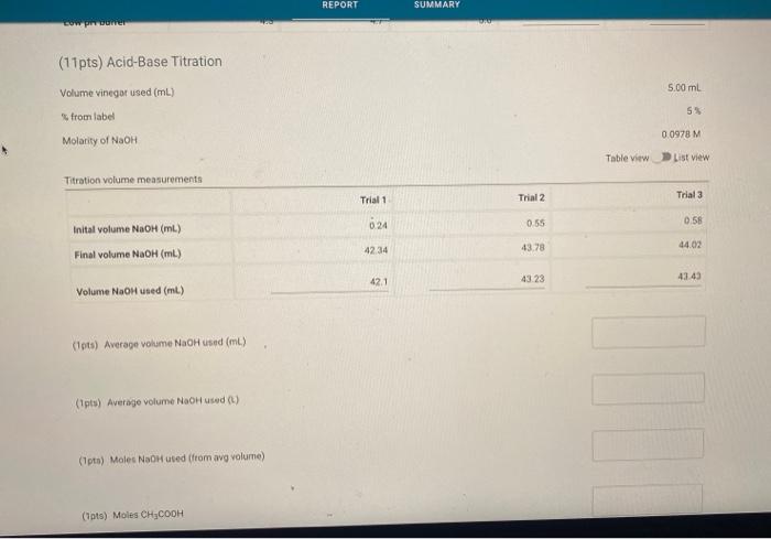 Solved Table vieer B List view(1pts) Average volume NaOH | Chegg.com