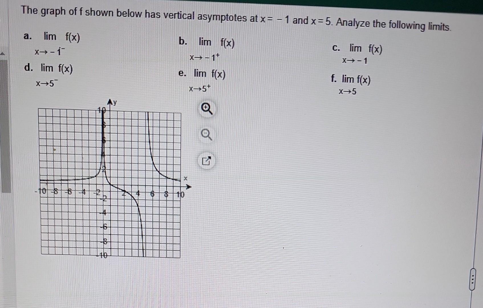 Solved a. limf(x) b. limx→−1+f(x) d. limx→5−f(x) e. | Chegg.com