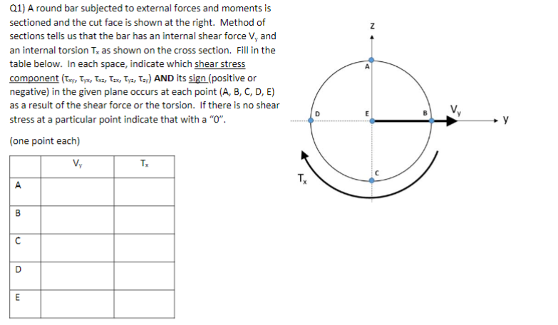 Solved Q1) ﻿A round bar subjected to external forces and | Chegg.com
