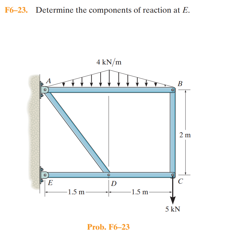 F6-23. Determine the components of reaction at | Chegg.com F6-23. Determine the components of reaction at | Chegg.com