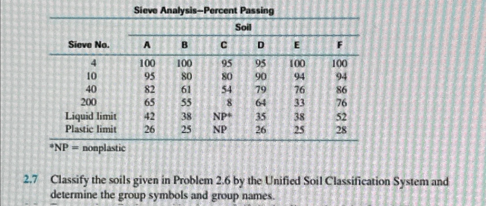 Solved Sieve Analysis - ﻿Percent | Chegg.com