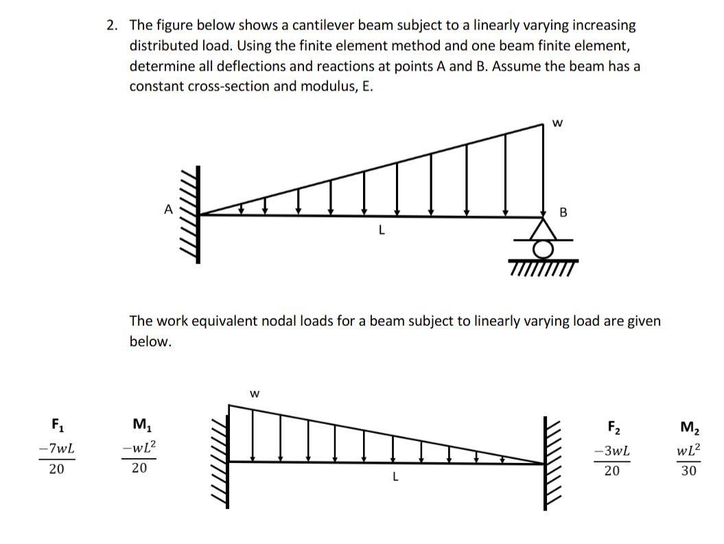 Solved The figure below shows a cantilever beam subject to a | Chegg.com