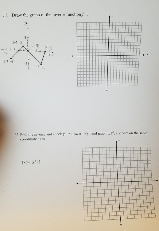 Solved 11. Draw the graph of the inverse function! 4-1.0. | Chegg.com