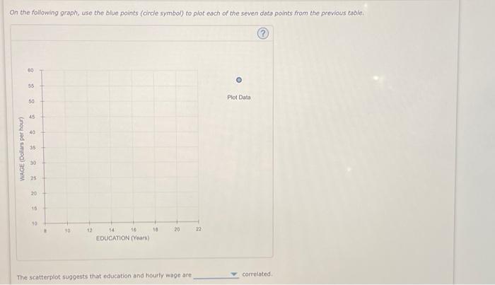 Solved Suppose that you are interested in studying the | Chegg.com