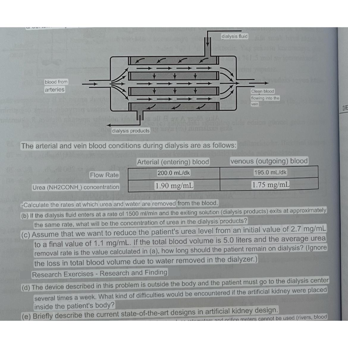 Solved Artificial kidney device is a device that removes | Chegg.com