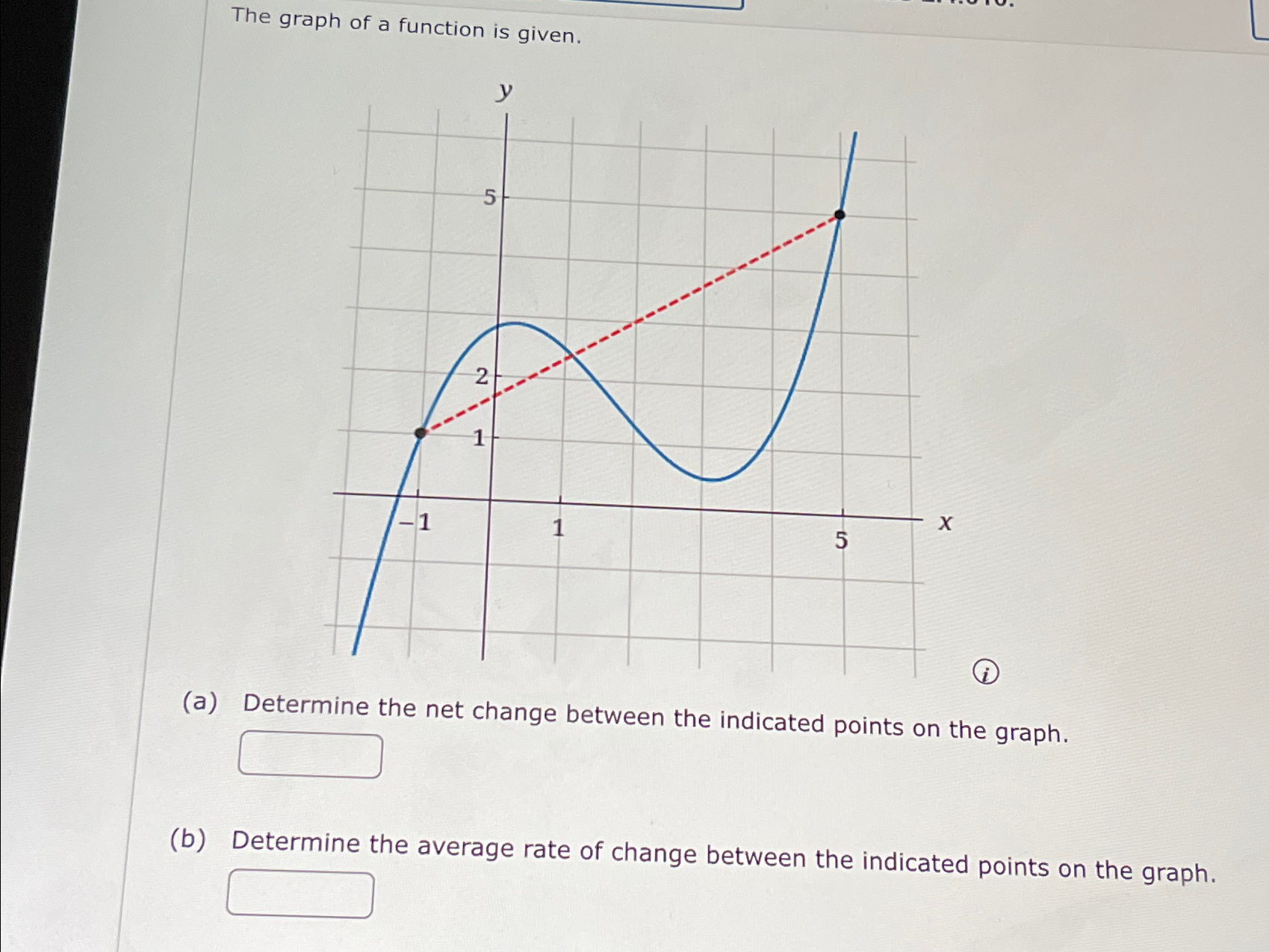 Solved The graph of a function is given.(a) ﻿Determine the | Chegg.com
