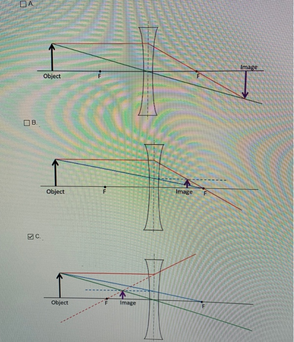 Solved In each of the following ray tracing diagrams, ray | Chegg.com
