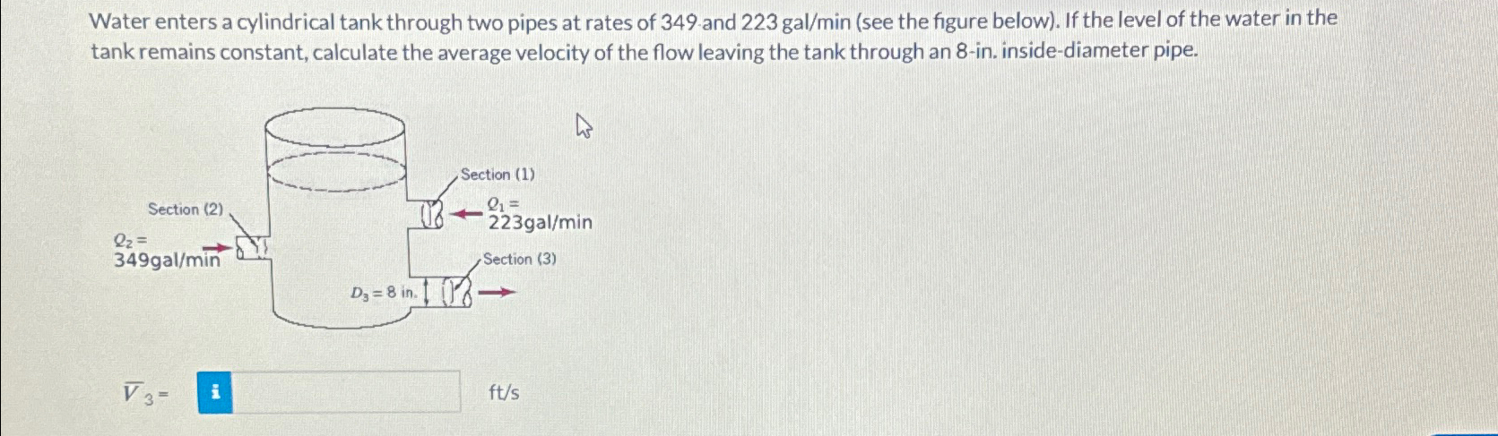 Solved Water enters a cylindrical tank through two pipes at | Chegg.com