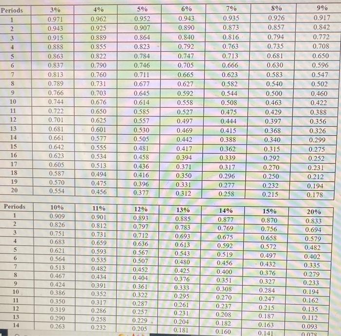 Solved Firm X uses an 8 percent discount rate, and its | Chegg.com