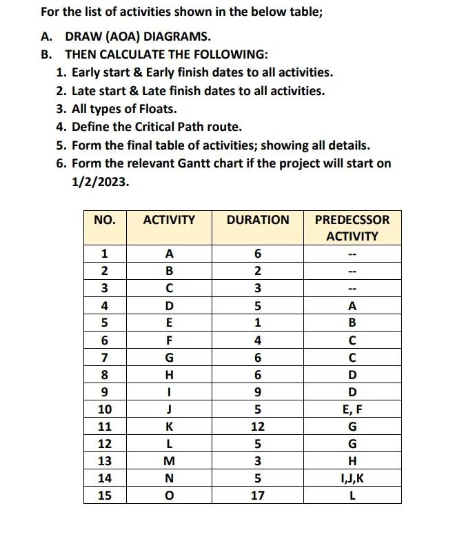 Solved For the list of activities shown in the below table; | Chegg.com