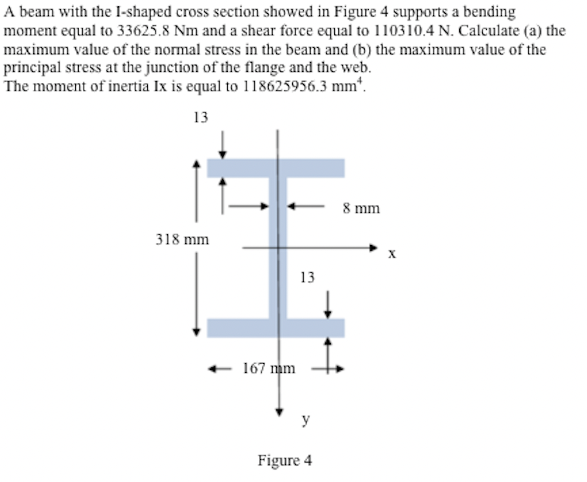 [Solved]: A beam with the I-shaped cross section showed in