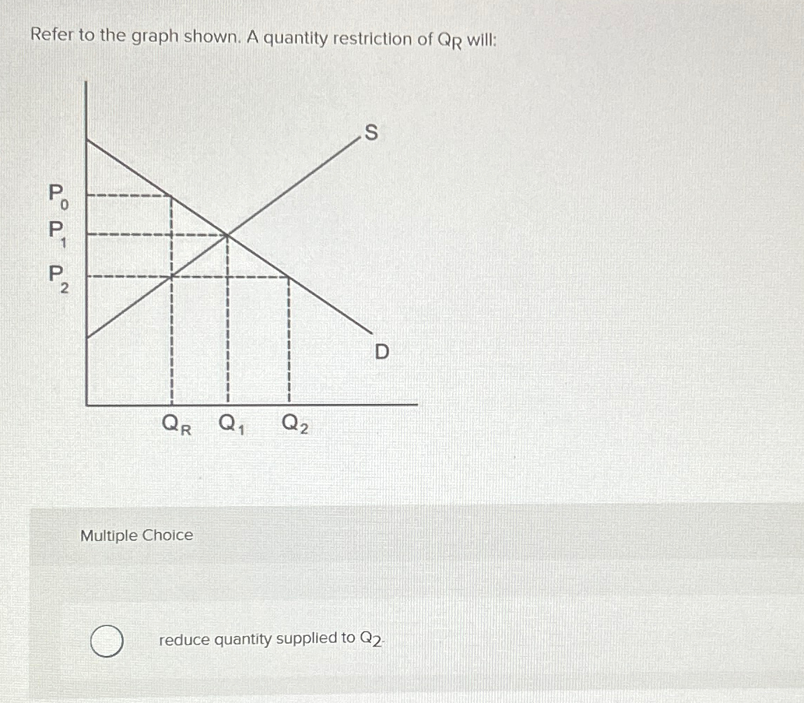 Solved Refer to the graph shown. A quantity restriction of | Chegg.com