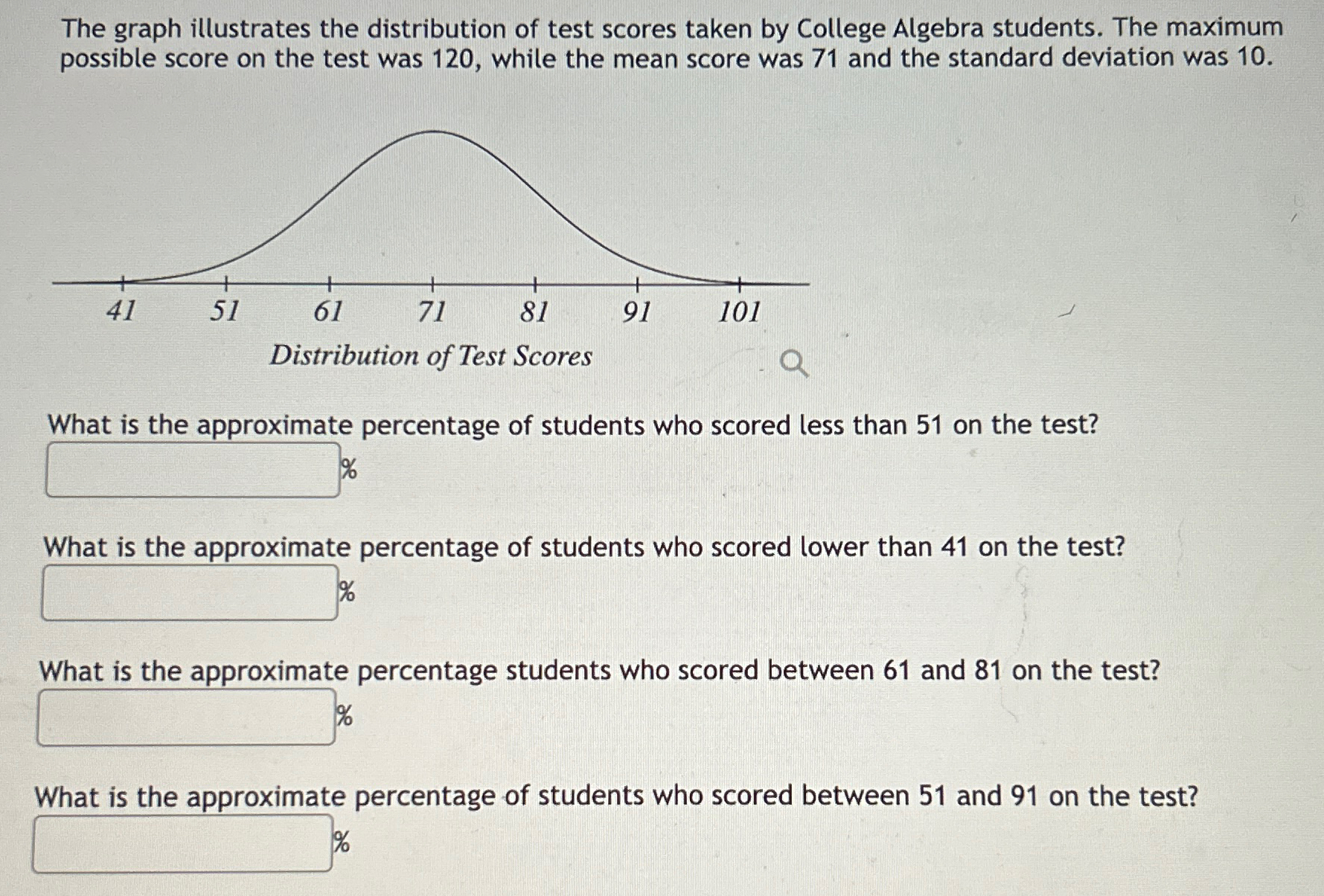 Solved The graph illustrates the distribution of test scores | Chegg.com