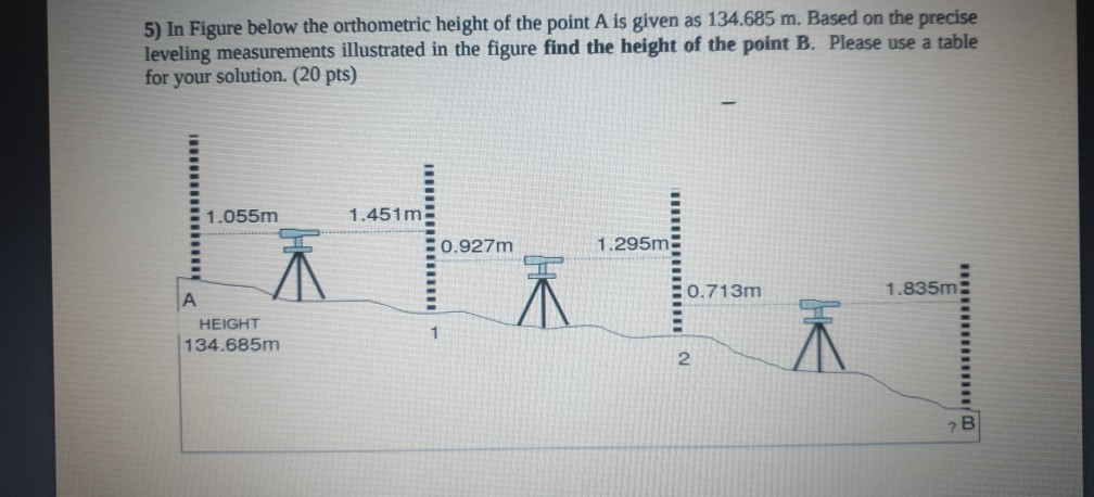 Solved 5) In Figure below the orthometric height the point A | Chegg.com