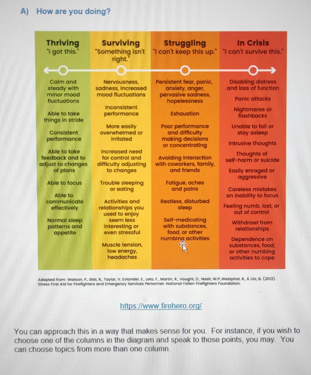 A) How are you doing? Thriving "I got this Surviving | Chegg.com