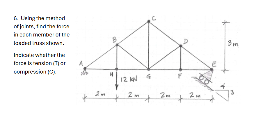 Solved 6. ﻿Using the method of joints, find the force in | Chegg.com