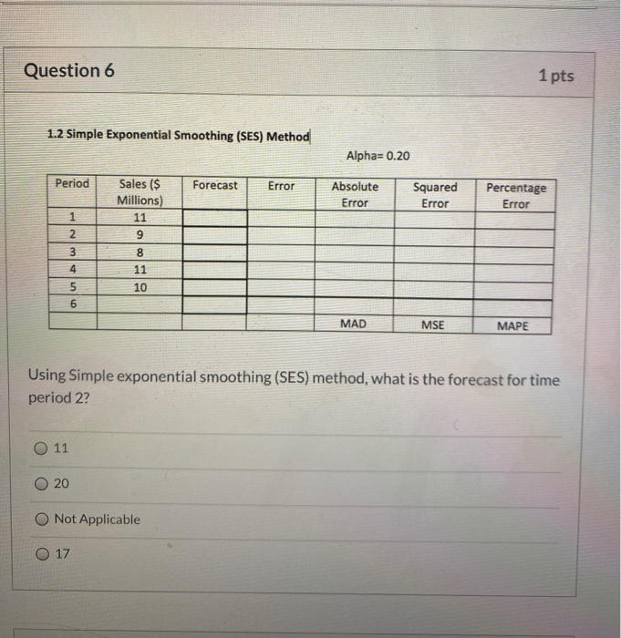 Solved Question 6 1 pts 1.2 Simple Exponential Smoothing | Chegg.com