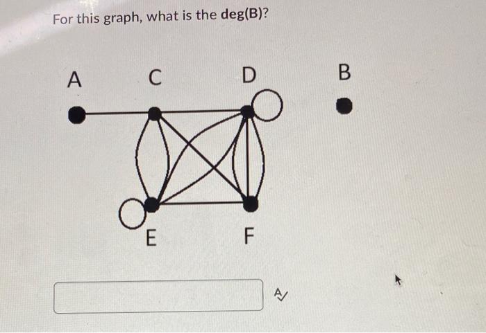 Solved For this graph, what is the deg(B) ? | Chegg.com
