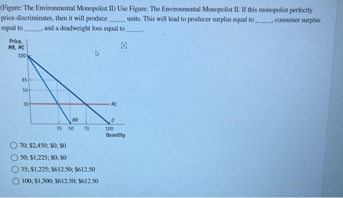 Solved Figure: The Environmental Monopolist II) Use Figure: | Chegg.com Solved Figure: The Environmental Monopolist II) Use Figure: | Chegg.com