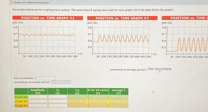Solved The graphs below are for a spring-mass system. The | Chegg.com