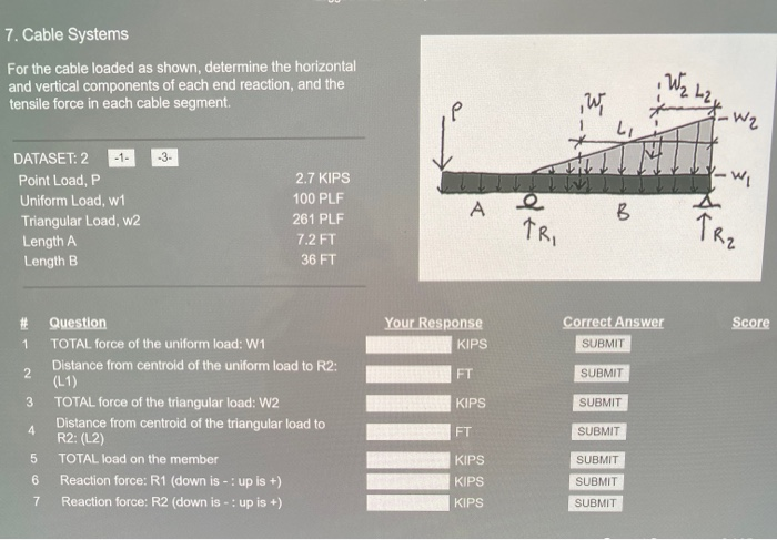 Solved 7. Cable Systems For the cable loaded as shown, | Chegg.com