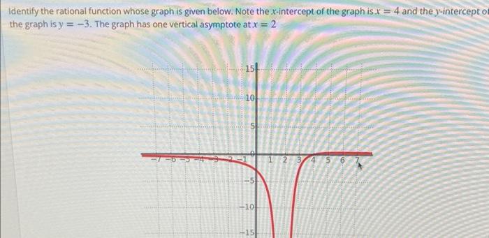 Solved Identify the rational function whose graph is given | Chegg.com