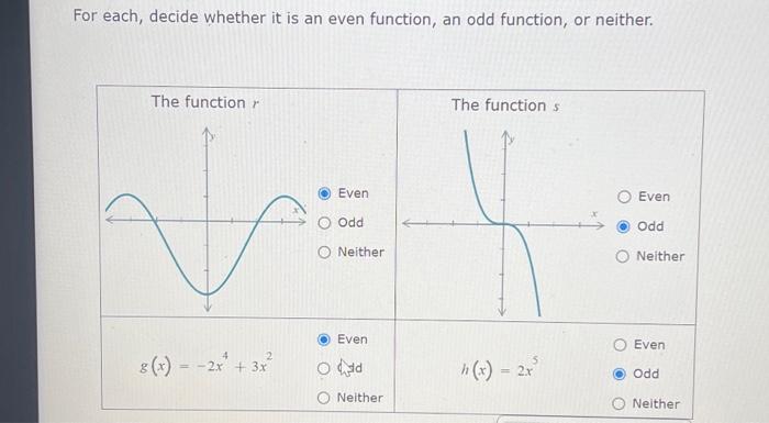 Solved For each, decide whether it is an even function, an | Chegg.com