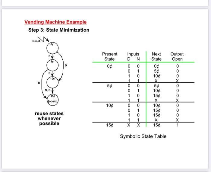 1 Draw The State Diagram And Write The Vhdl For The 