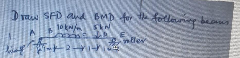 Solved Draw SFD and BMD for the following becaus 10 kN/m SIN | Chegg.com