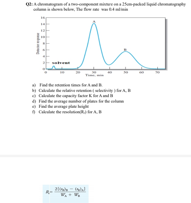 Solved Q2: A chromatogram of a two-component mixture on a | Chegg.com