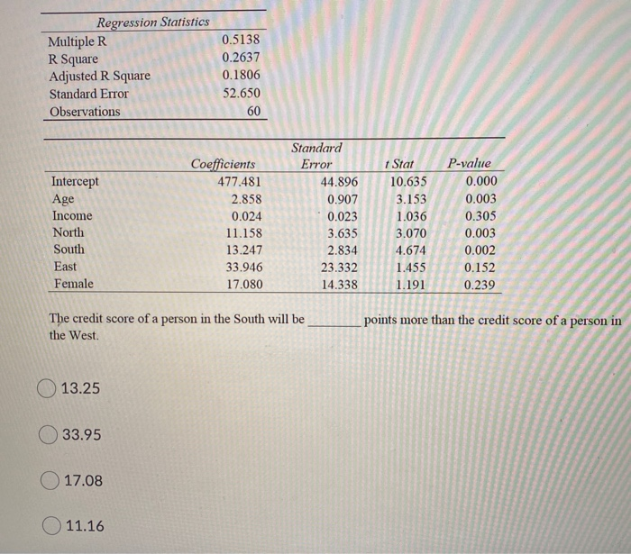 Solved Regression Statistics Multiple R R Square Adjusted R | Chegg.com