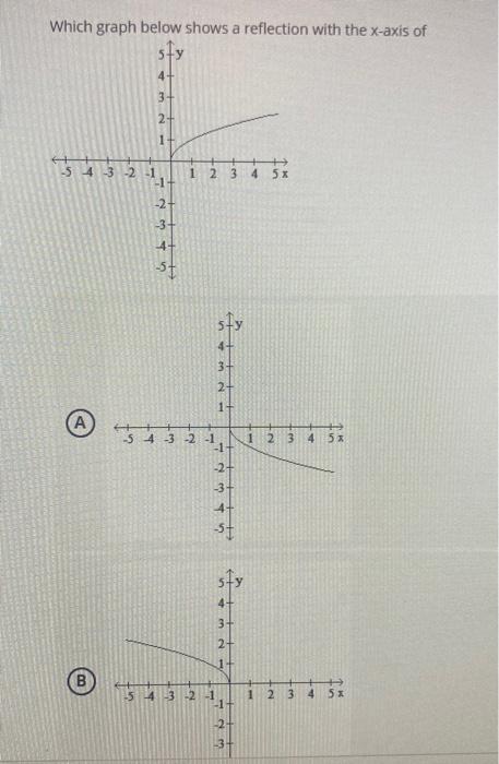 Solved Which graph below shows a reflection with the x-axis | Chegg.com