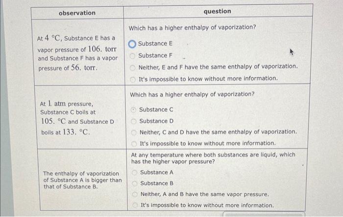 Solved The enthalpy of vaporization of Substance A is bigger | Chegg.com
