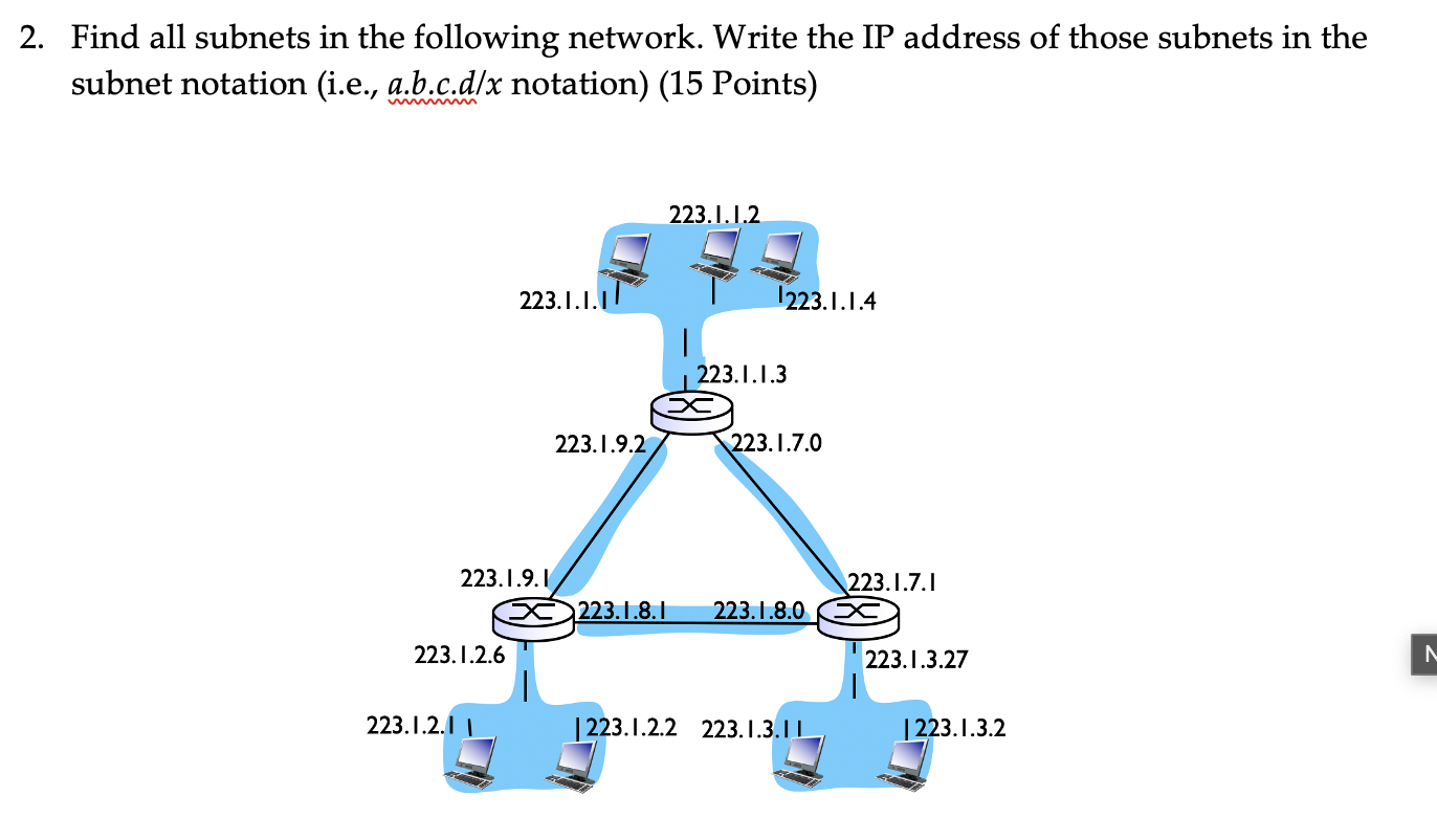 Solved Find all subnets in the following network. Write the | Chegg.com