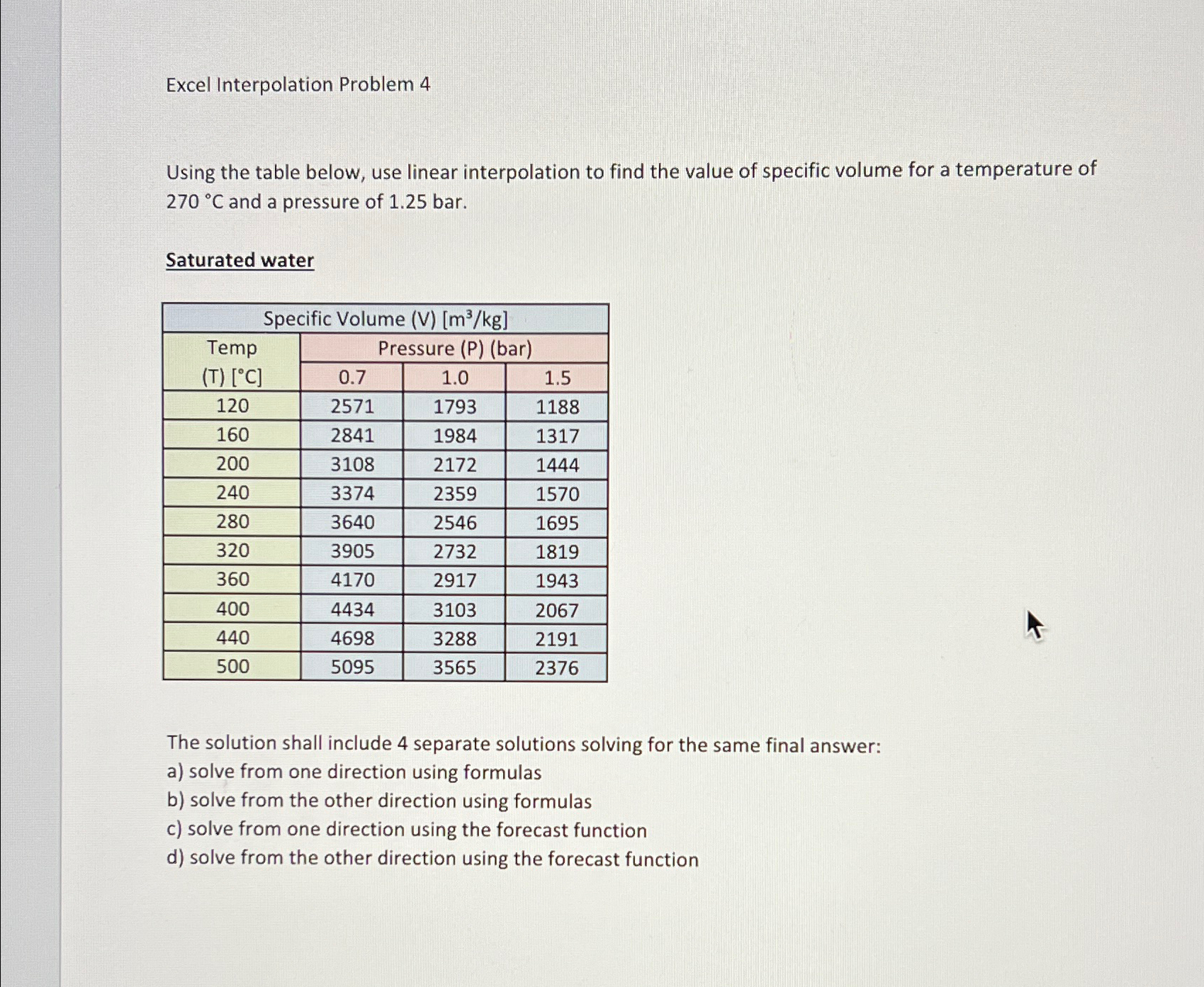 Solved Excel Interpolation Problem 4using The Table Below 8267