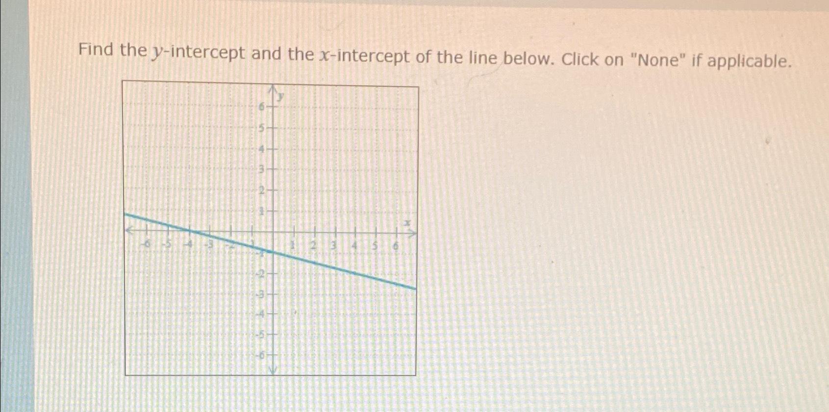 Solved Find the y-intercept and the x-intercept of the line | Chegg.com