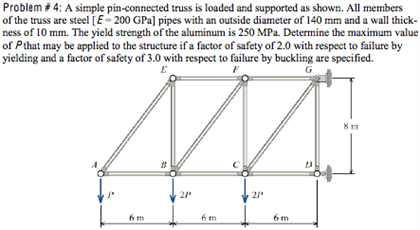 Solved A simple pin-connected truss is loaded and supported | Chegg.com