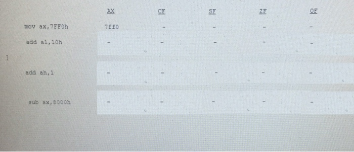 Solved mov ax, 7EF0h add al, 10h add ah, 1 sub ax, 8000h | Chegg.com