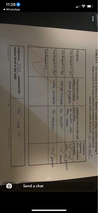 Solved Messy Lab Reports will receive NO credit - Upload to | Chegg.com