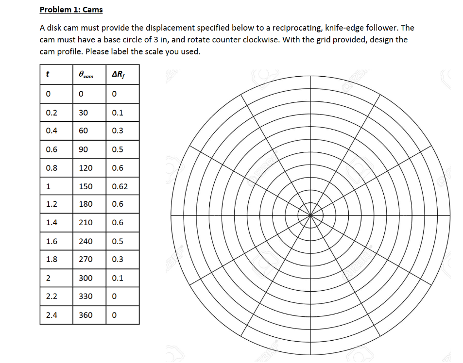 Problem 1: CamsA disk cam must provide the | Chegg.com