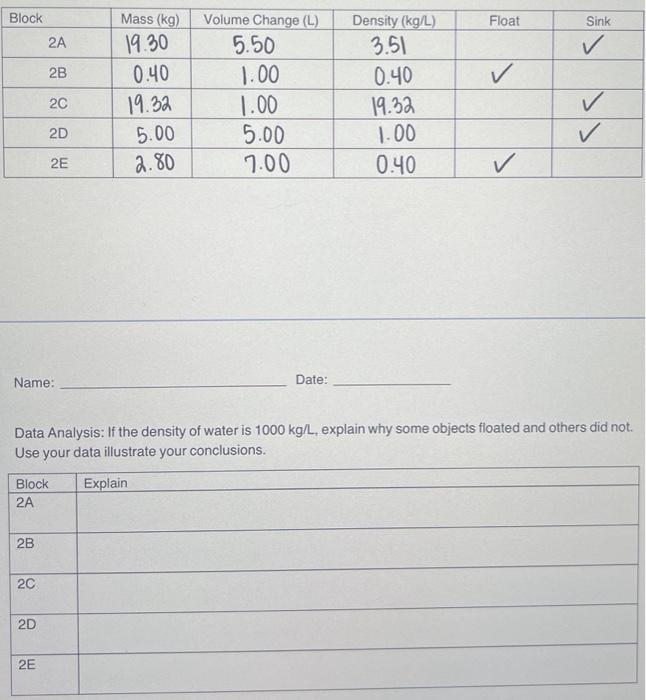 Solved Block Block 2A 2B 2A 2C Name: 2D 2B 2E 2C 2D 2E Mass | Chegg.com
