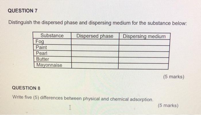 Solved QUESTION 7 Distinguish the dispersed phase and | Chegg.com