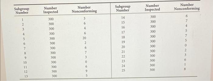 15. Determine the revised central line and control | Chegg.com
