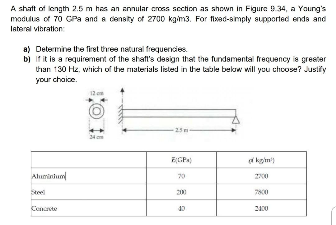 Solved A shaft of length 2.5 m has an annular cross section | Chegg.com