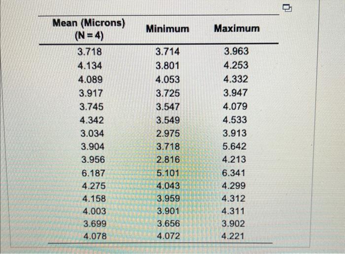 Solved based on 15 sumples of four lenses that ween hakeh | Chegg.com