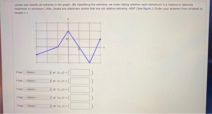 Solved Locate and classify all extrema in the graph. (By | Chegg.com