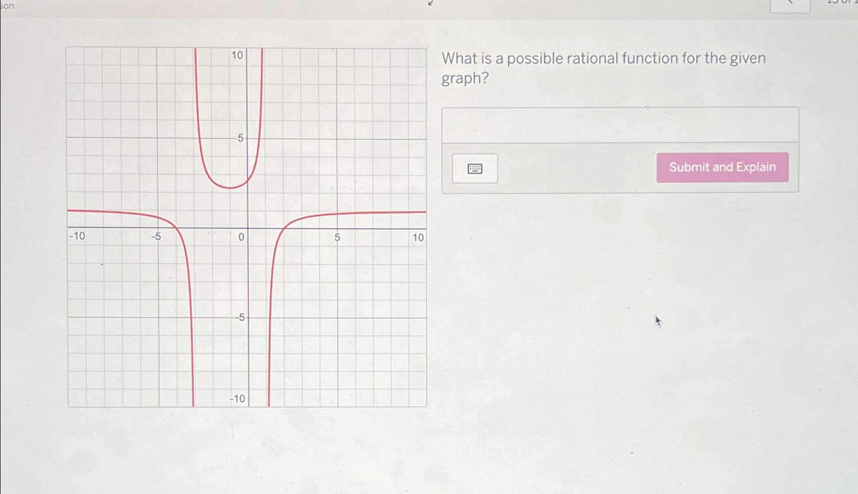 Solved What is a possible rational function for the given | Chegg.com