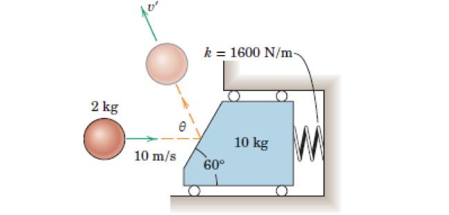 Solved 5. The 2−kg sphere is projected horizontally with a | Chegg.com